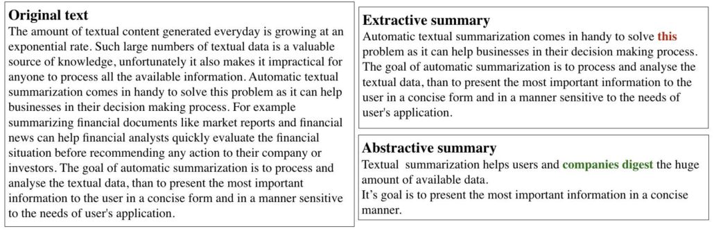 Understanding textual summary generation